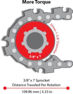 Sprocket Configuration by Chainsaw size – Timber Therapy