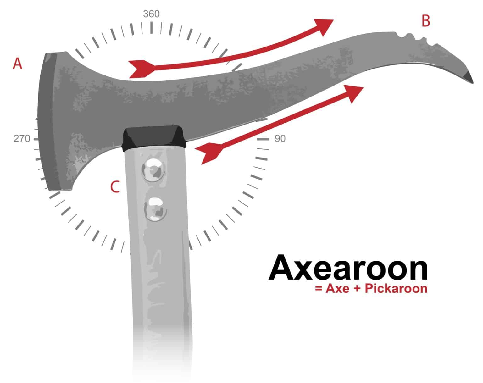 What is an Axearoon? Do I need one? – Timber Therapy